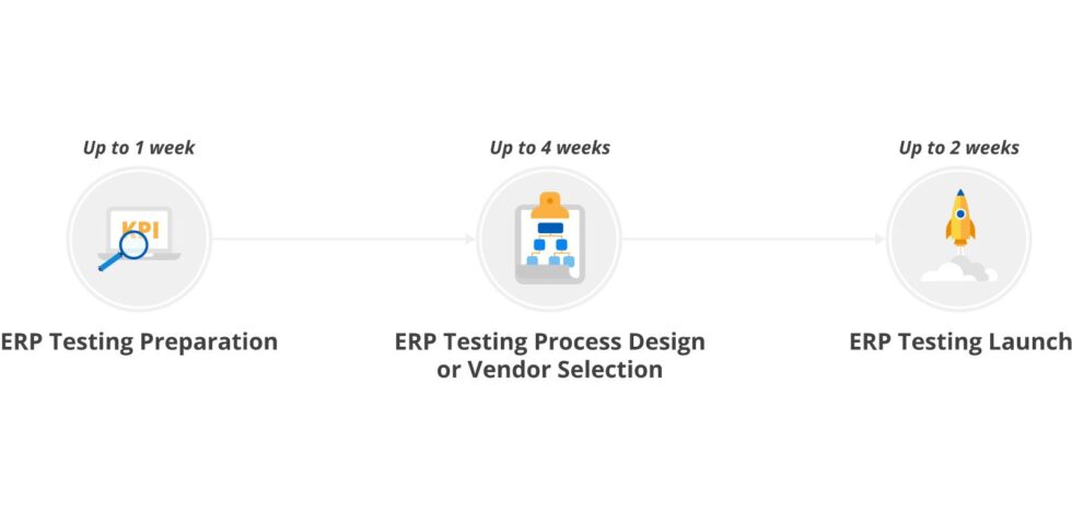 ERP Testing | Kellyits